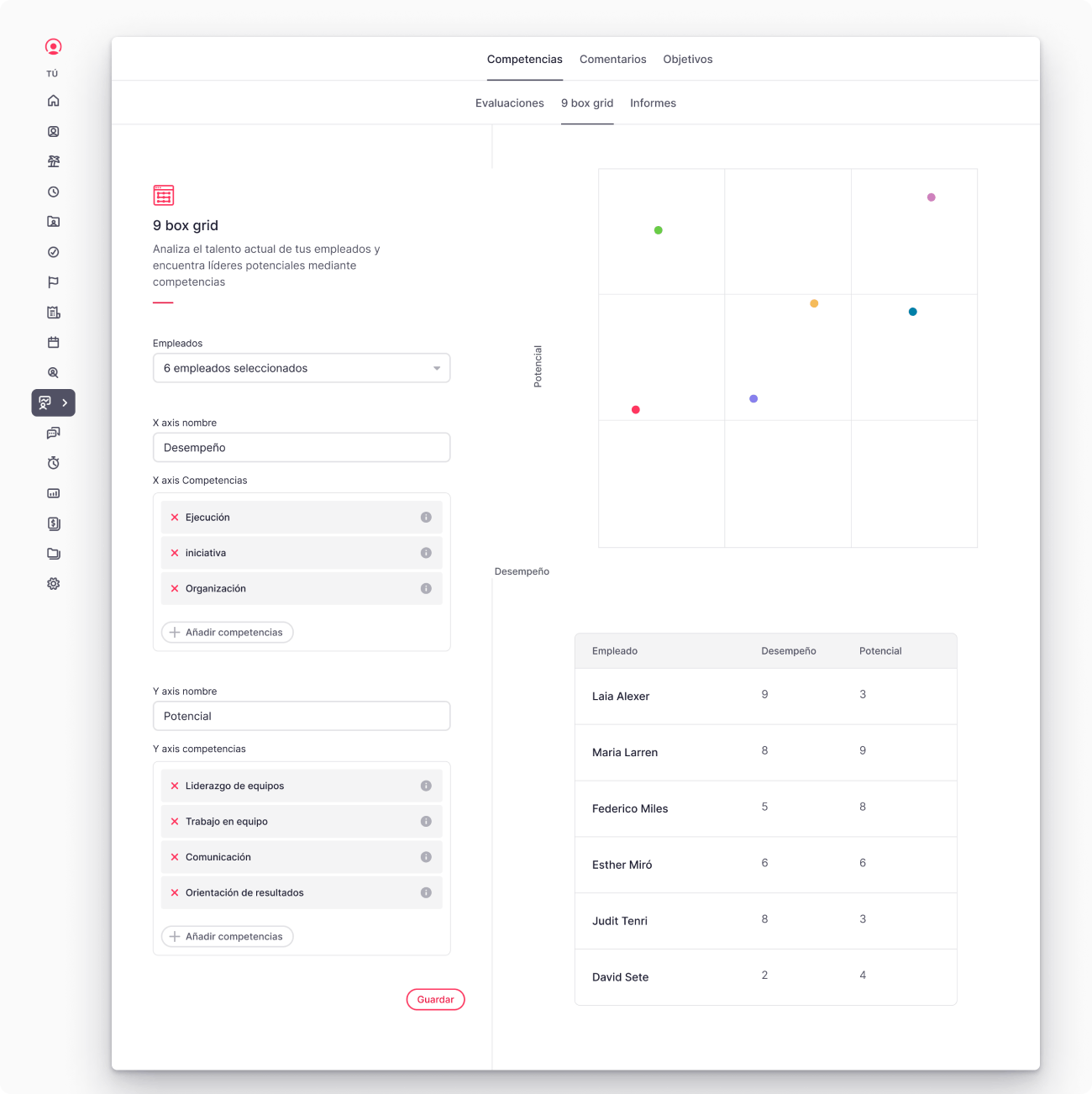 9 Box grid: 💡 Todo Sobre la Matriz de Talento