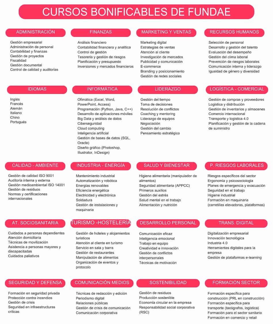 FUNDAE Cursos Gratuitos 2025: Formación Bonificada 🎓