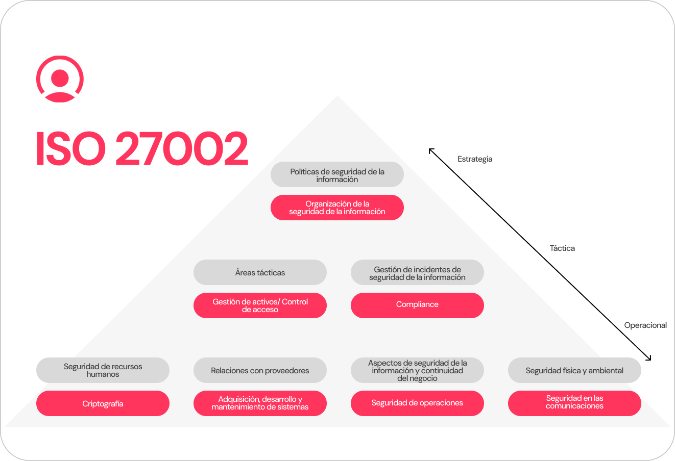 ISO 27002: Seguridad de la Información en Empresas 🔐